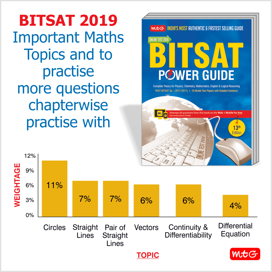 How to prepare for BITSAT-Tips and Tricks, Important Books, Strategy